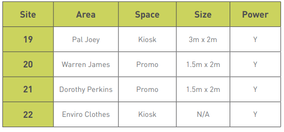 Manor Walks Shopping & Leisure - SpacePro